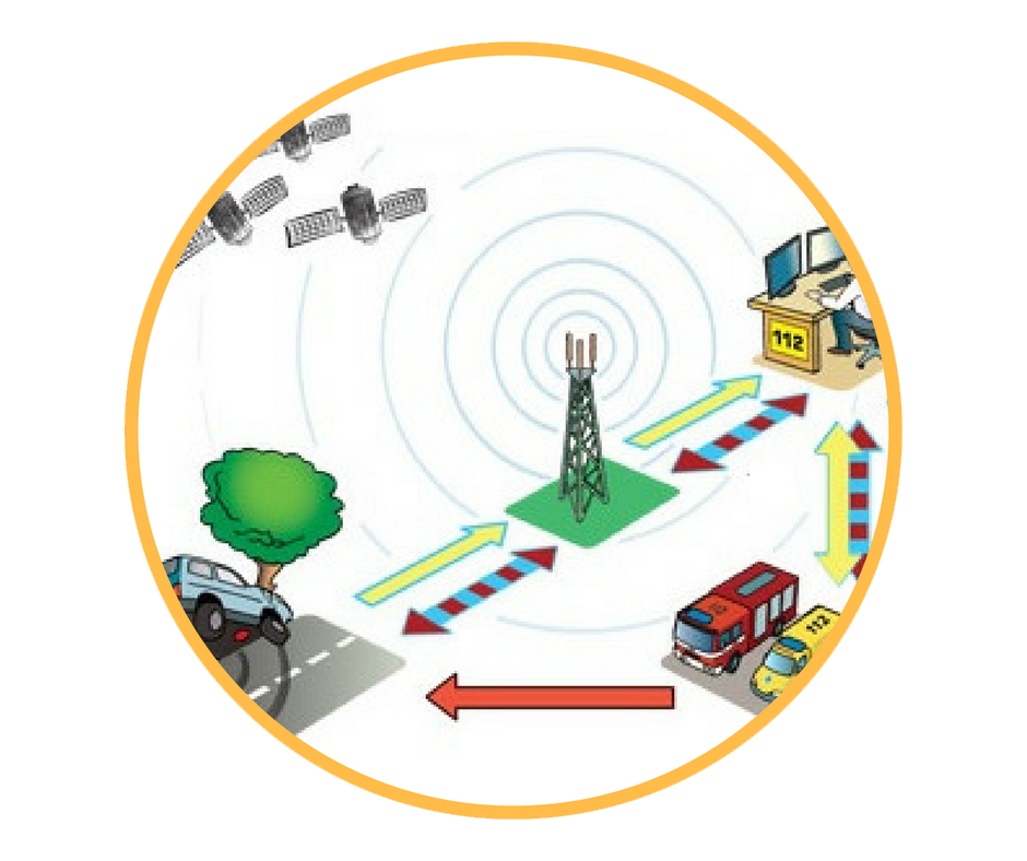 El sistema eCall obligatorio